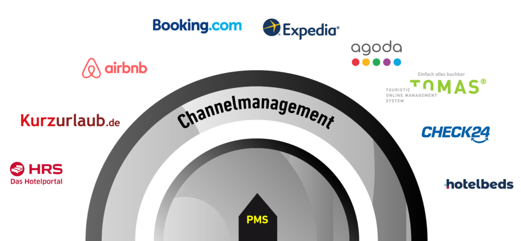 Startseite • DIRS21